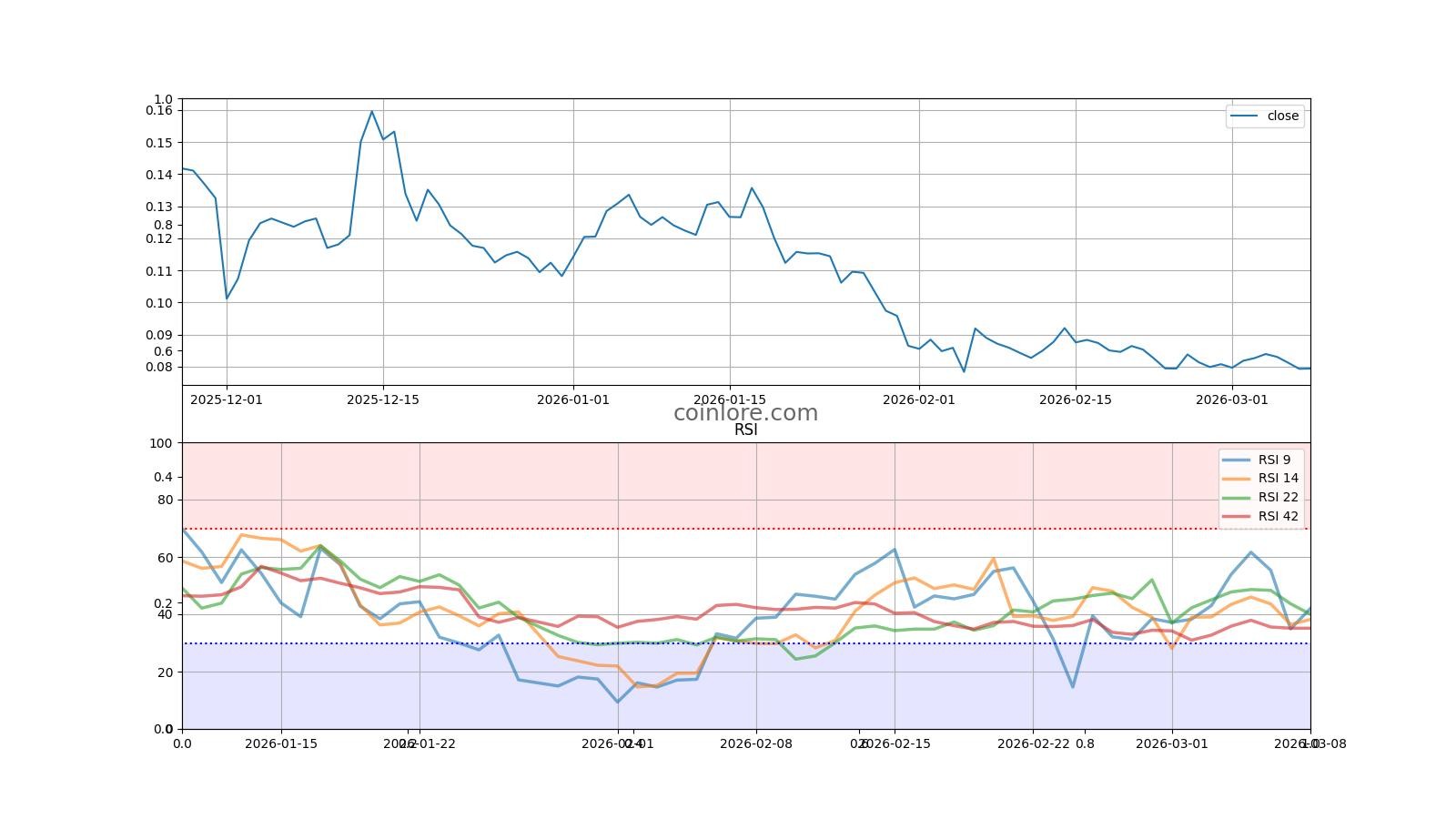 Core RSI indicator