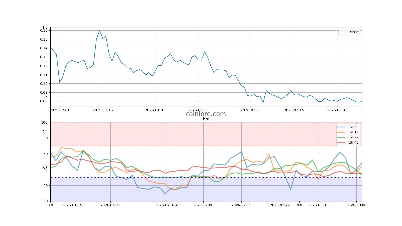 Core RSI indicator
