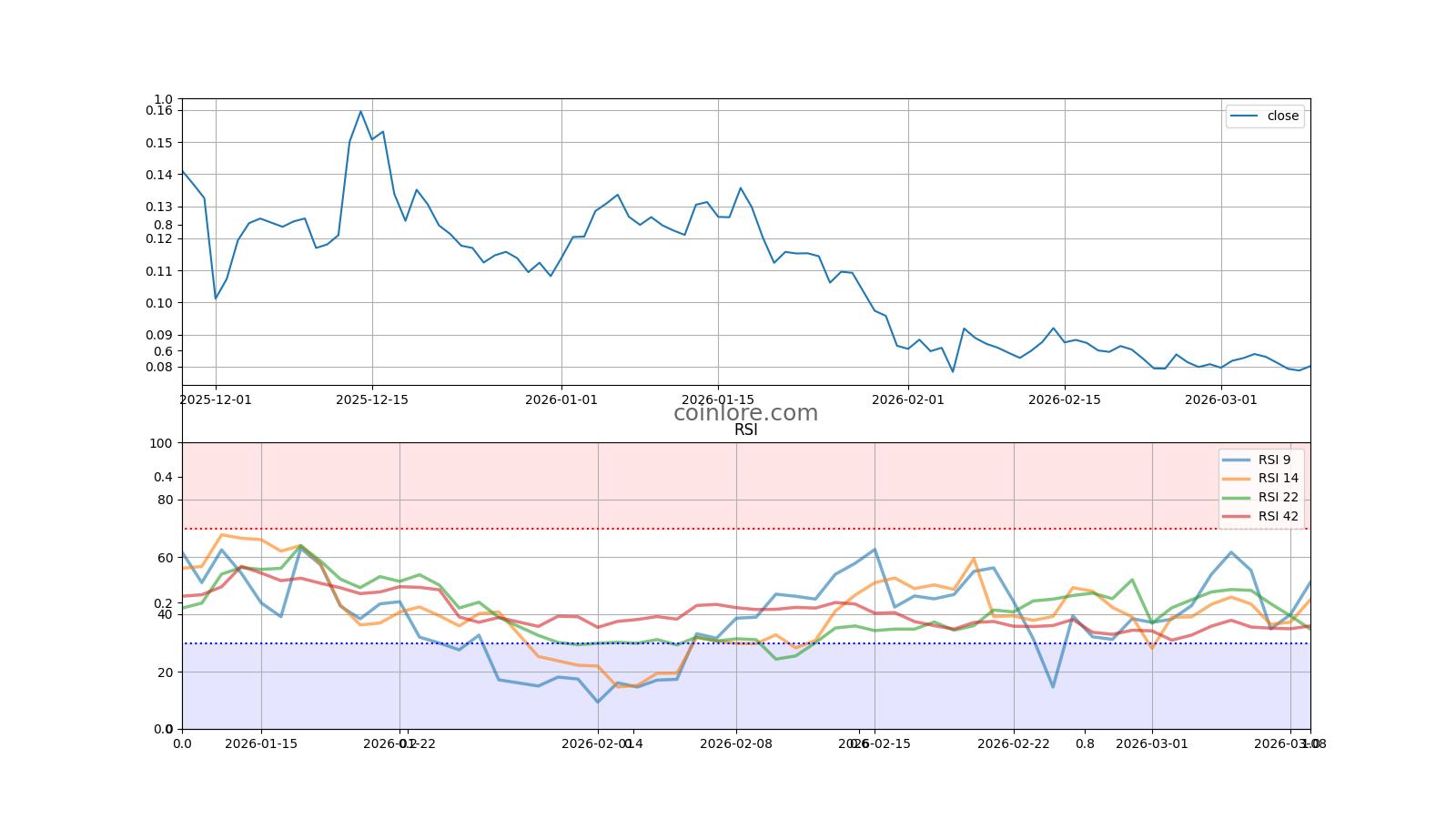 Core RSI indicator