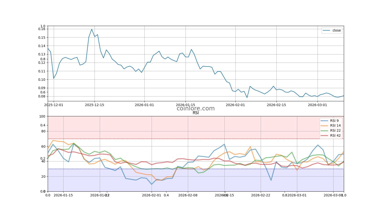Core RSI indicator