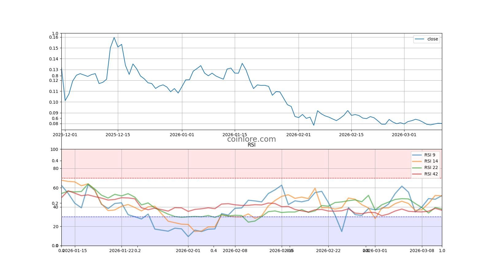 Core RSI indicator