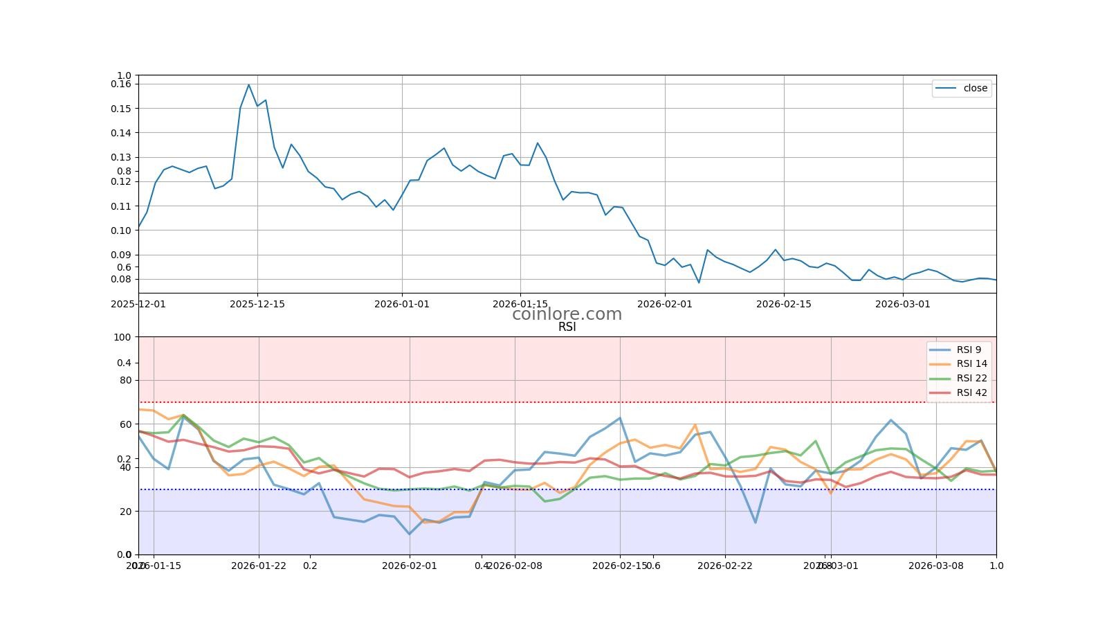 Core RSI indicator