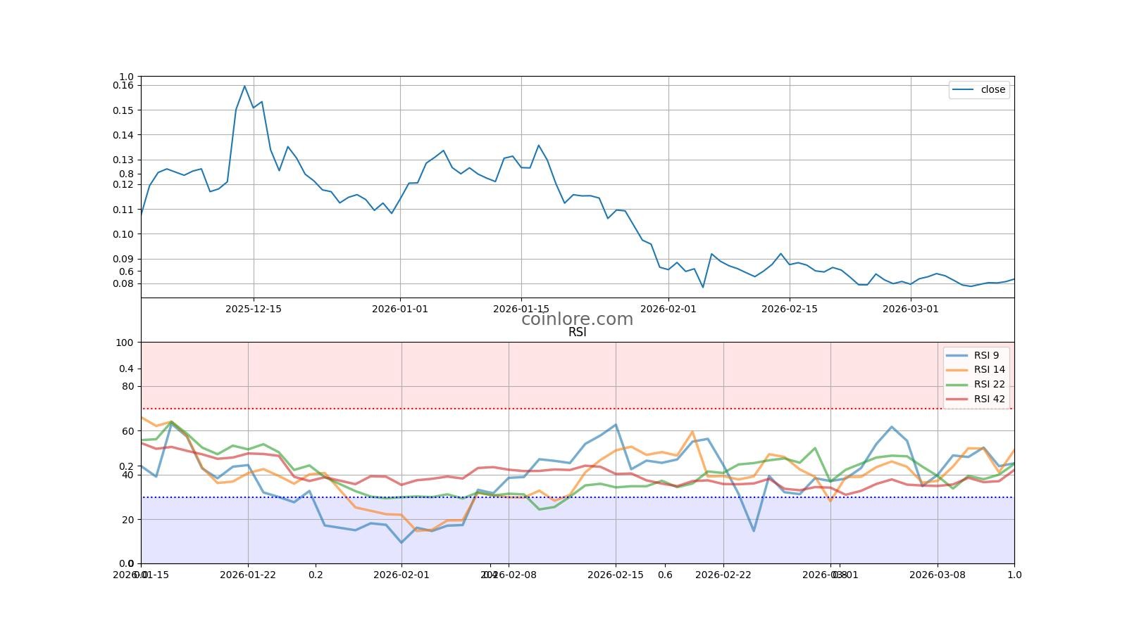 Core RSI indicator