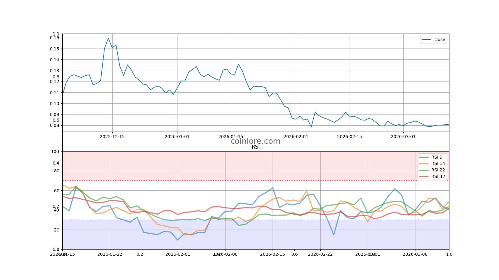 Core RSI indicator