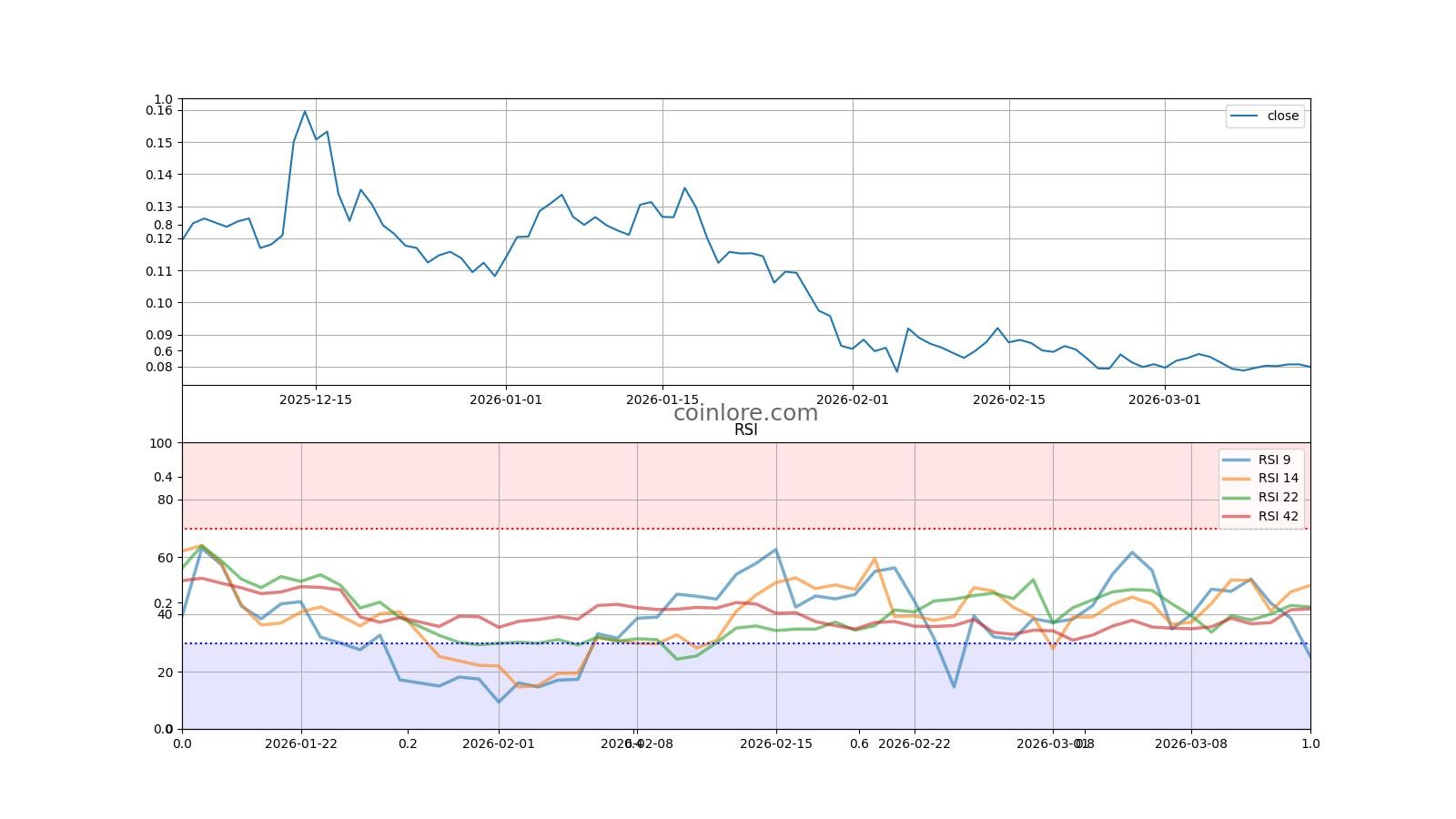 Core RSI indicator