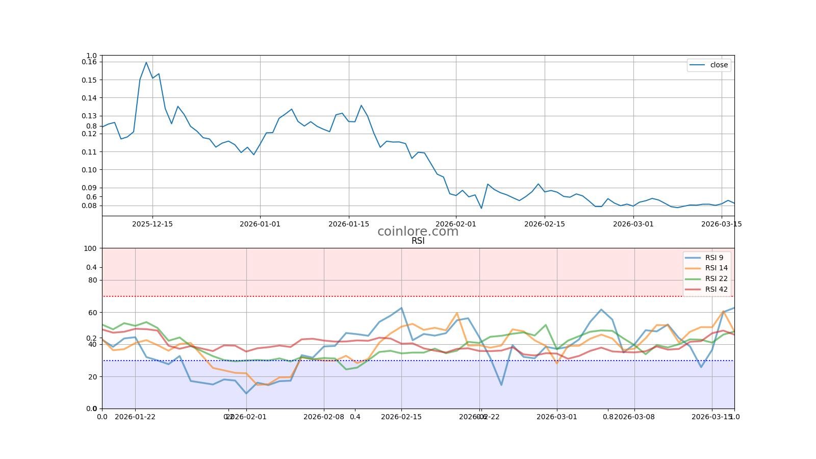 Core RSI indicator