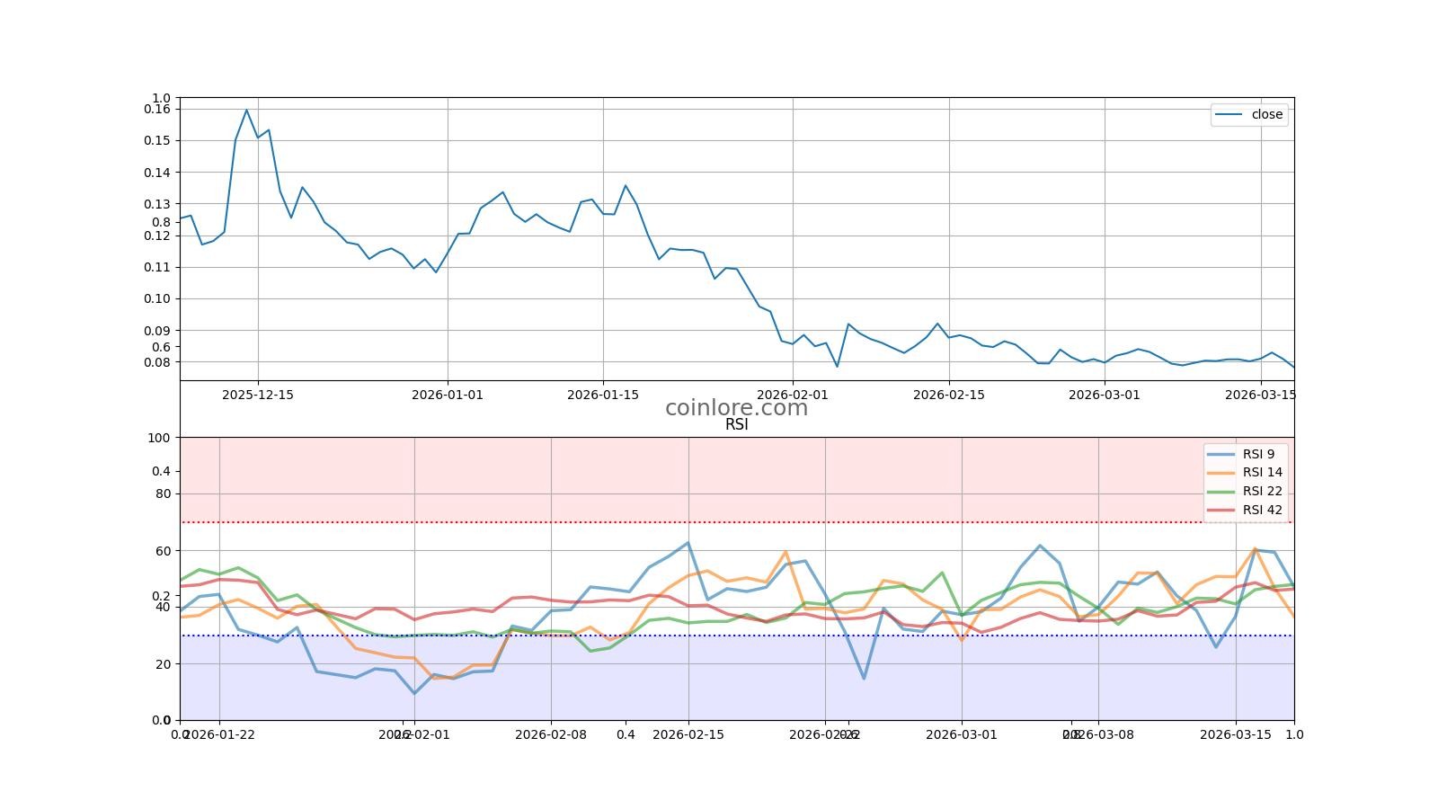 Core RSI indicator