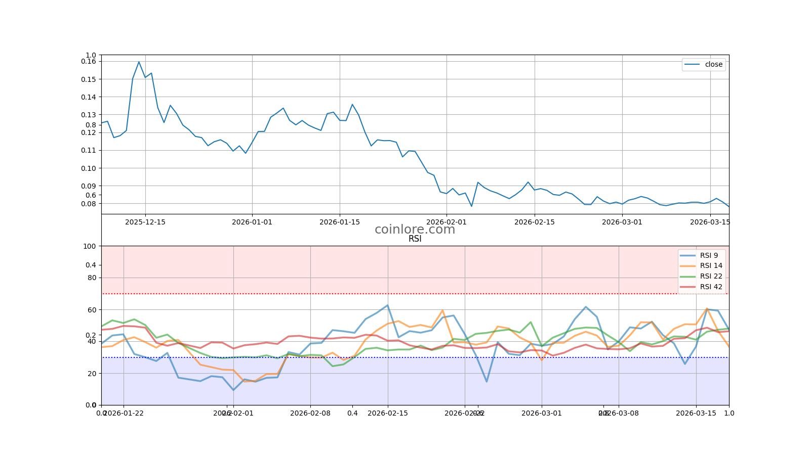 Core RSI indicator