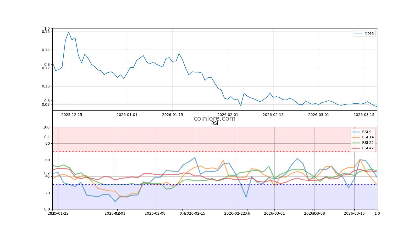 Core RSI indicator