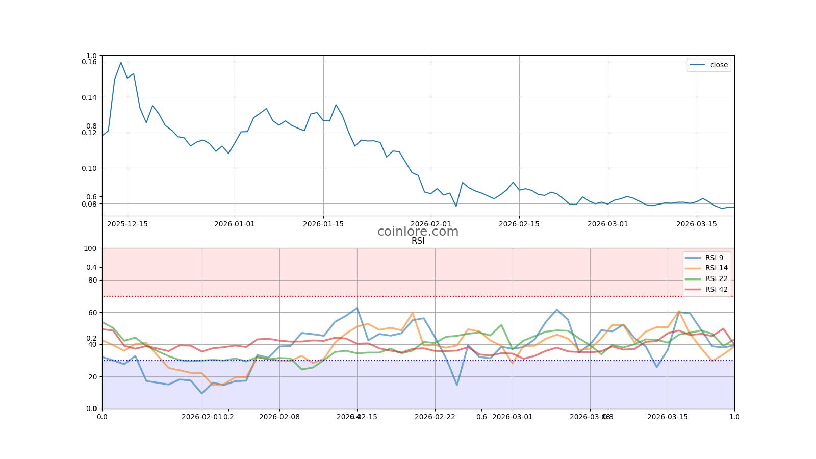 Core RSI indicator