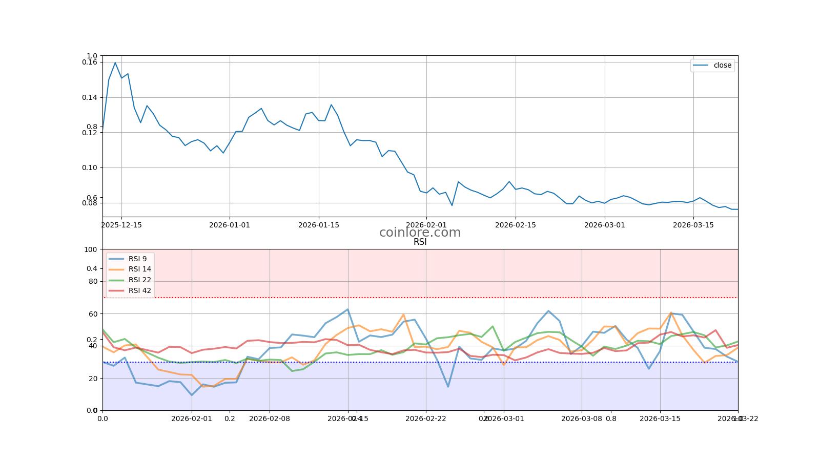 Core RSI indicator