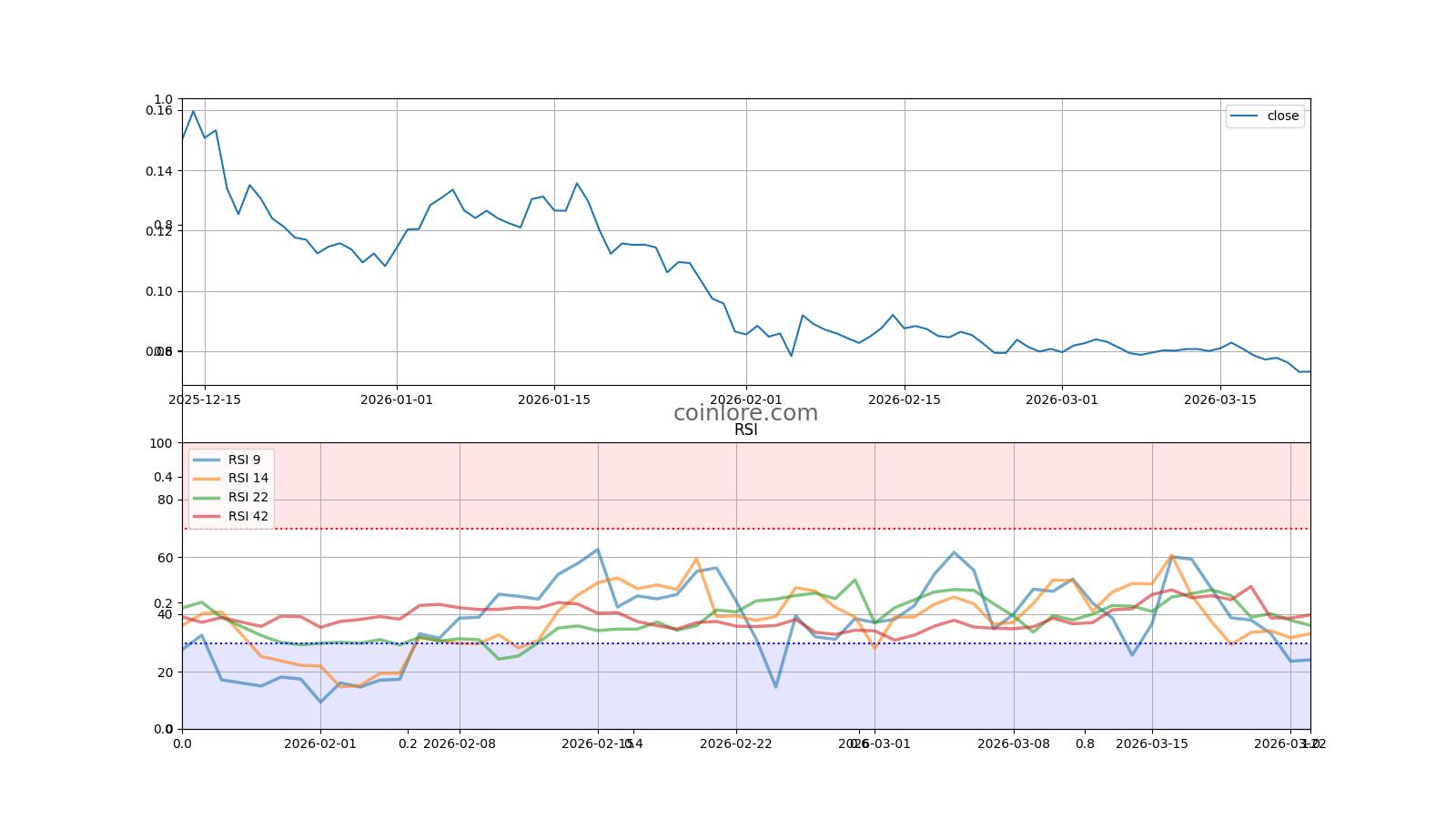 Core RSI indicator