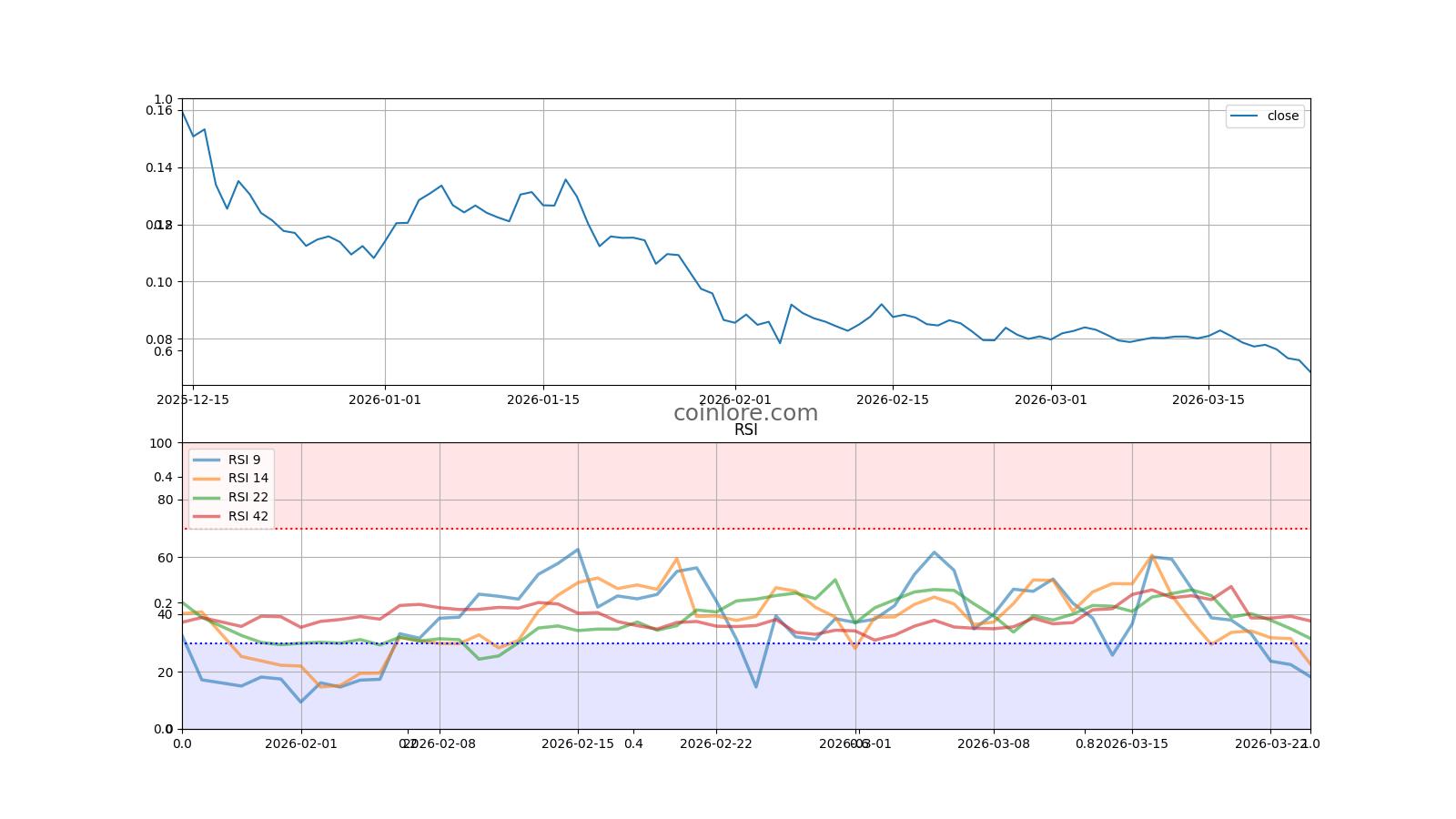 Core RSI indicator
