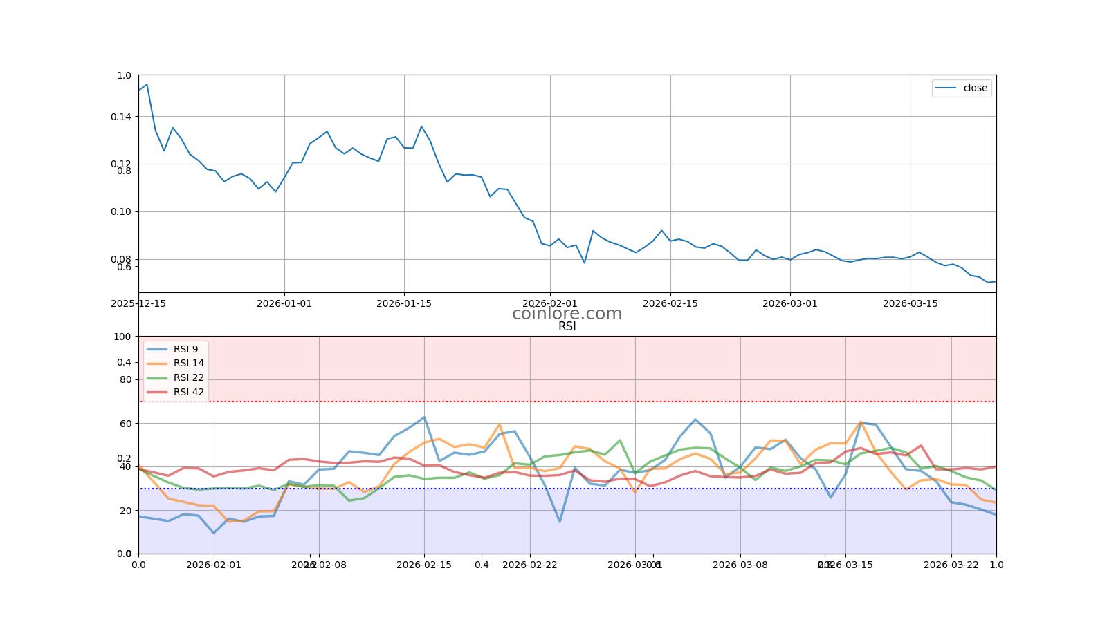 Core RSI indicator