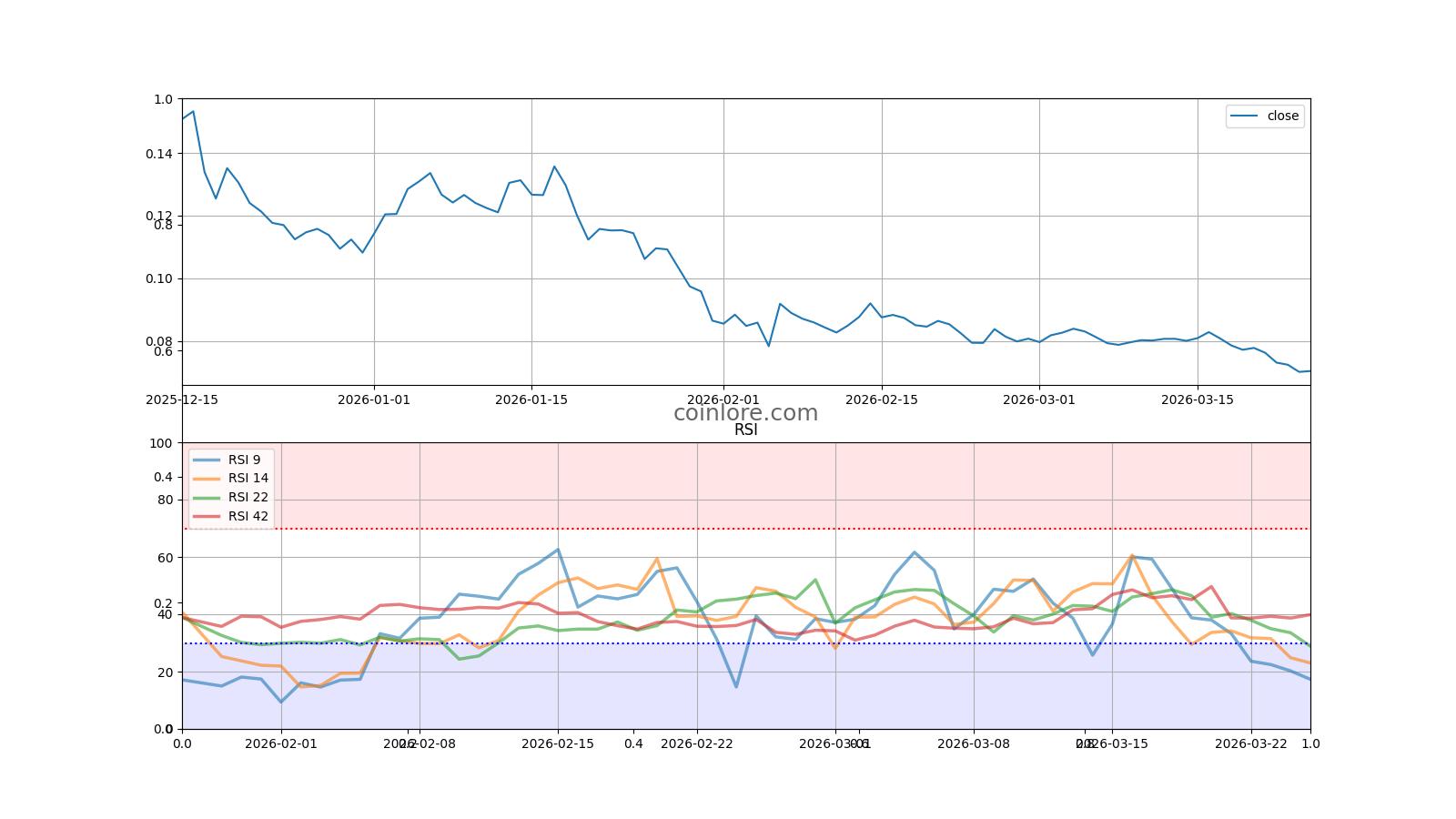 Core RSI indicator