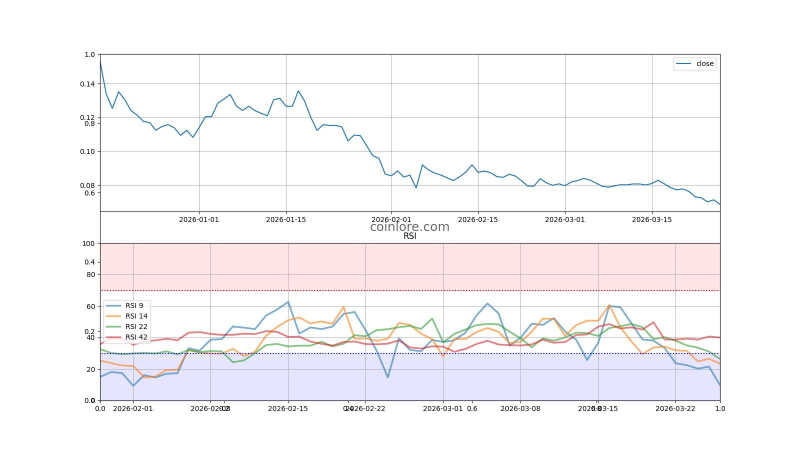 Core RSI indicator
