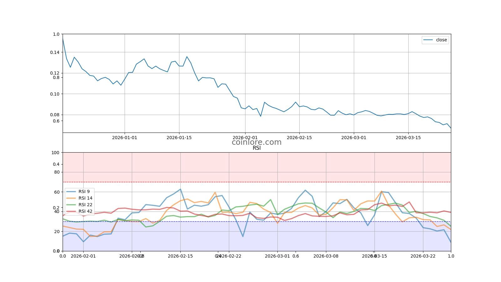 Core RSI indicator