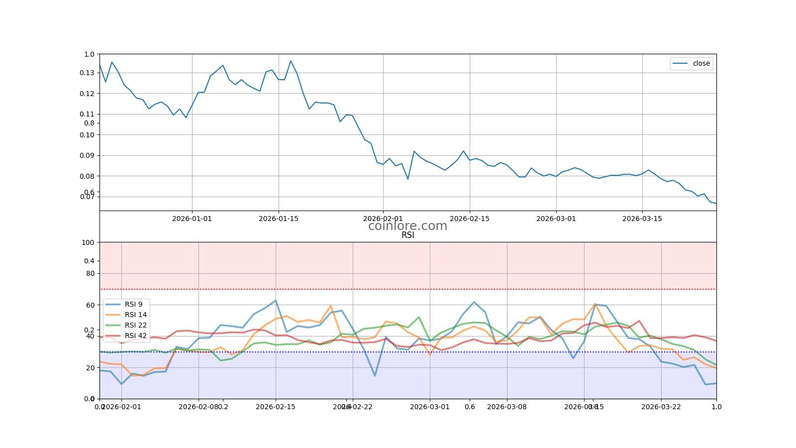 Core RSI indicator