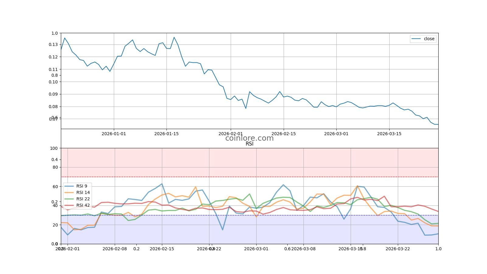 Core RSI indicator