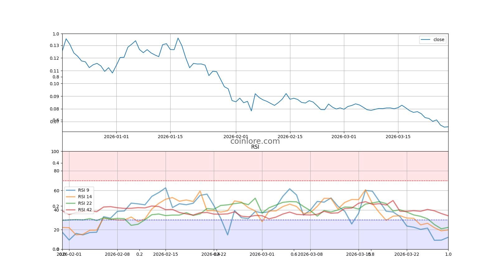 Core RSI indicator