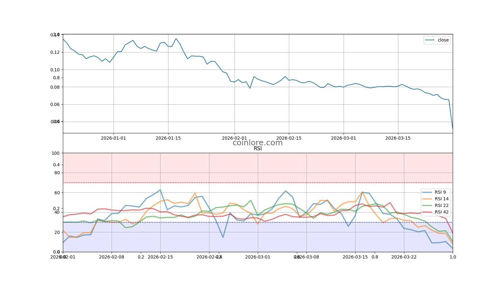 Core RSI indicator