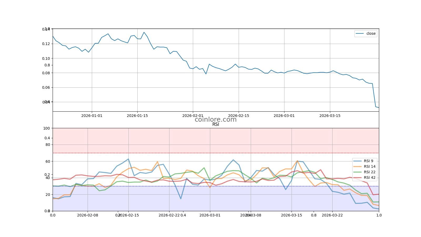 Core RSI indicator