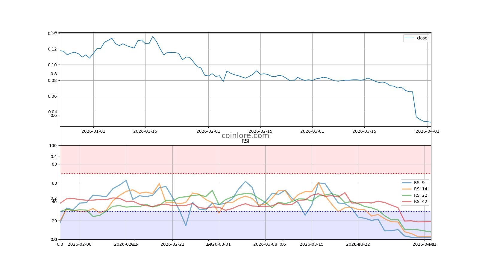 Core RSI indicator