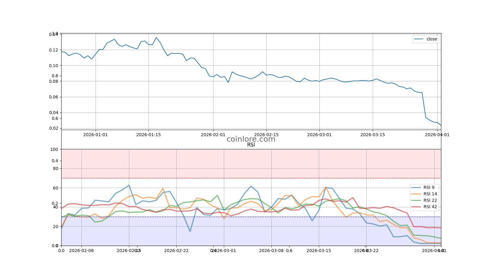 Core RSI indicator