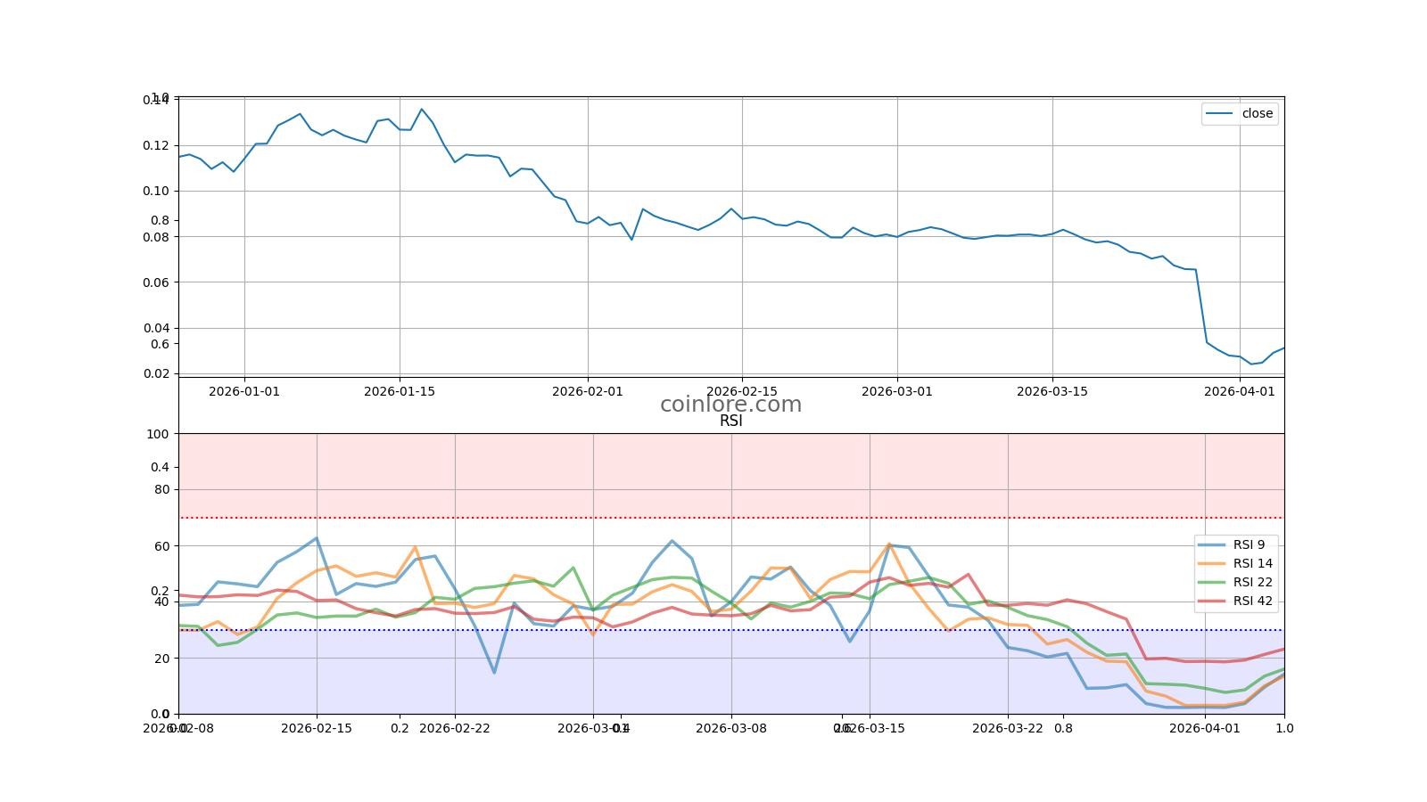 Core RSI indicator