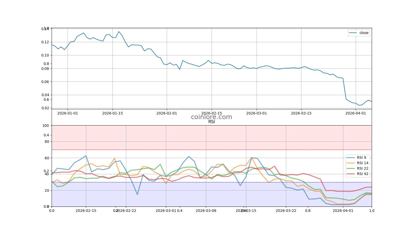 Core RSI indicator