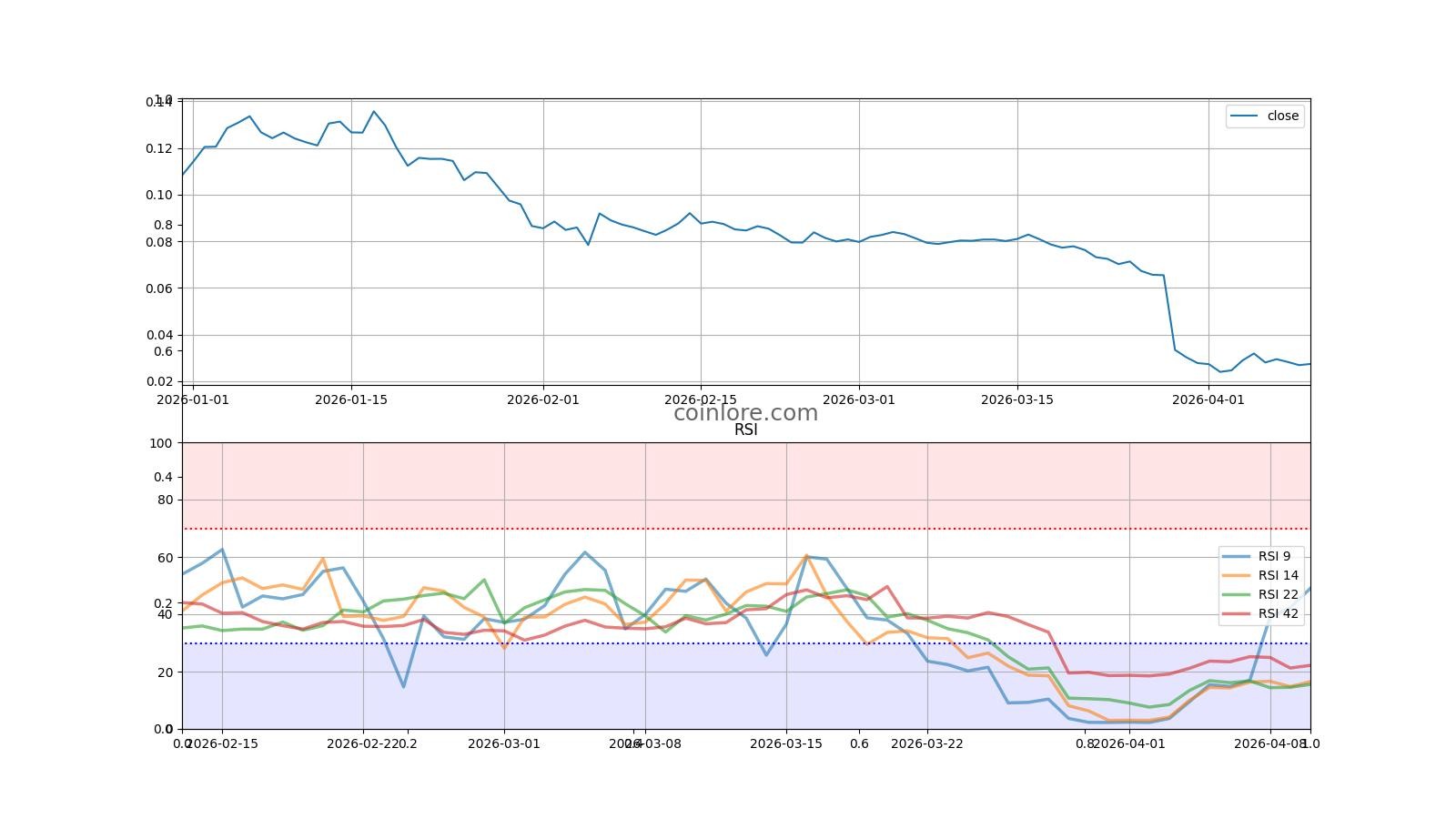 Core RSI indicator