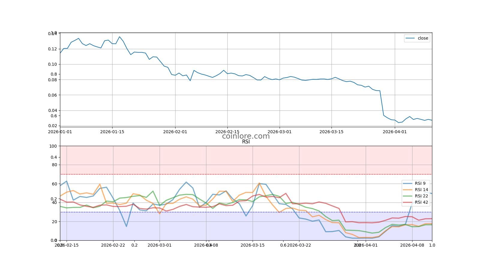 Core RSI indicator