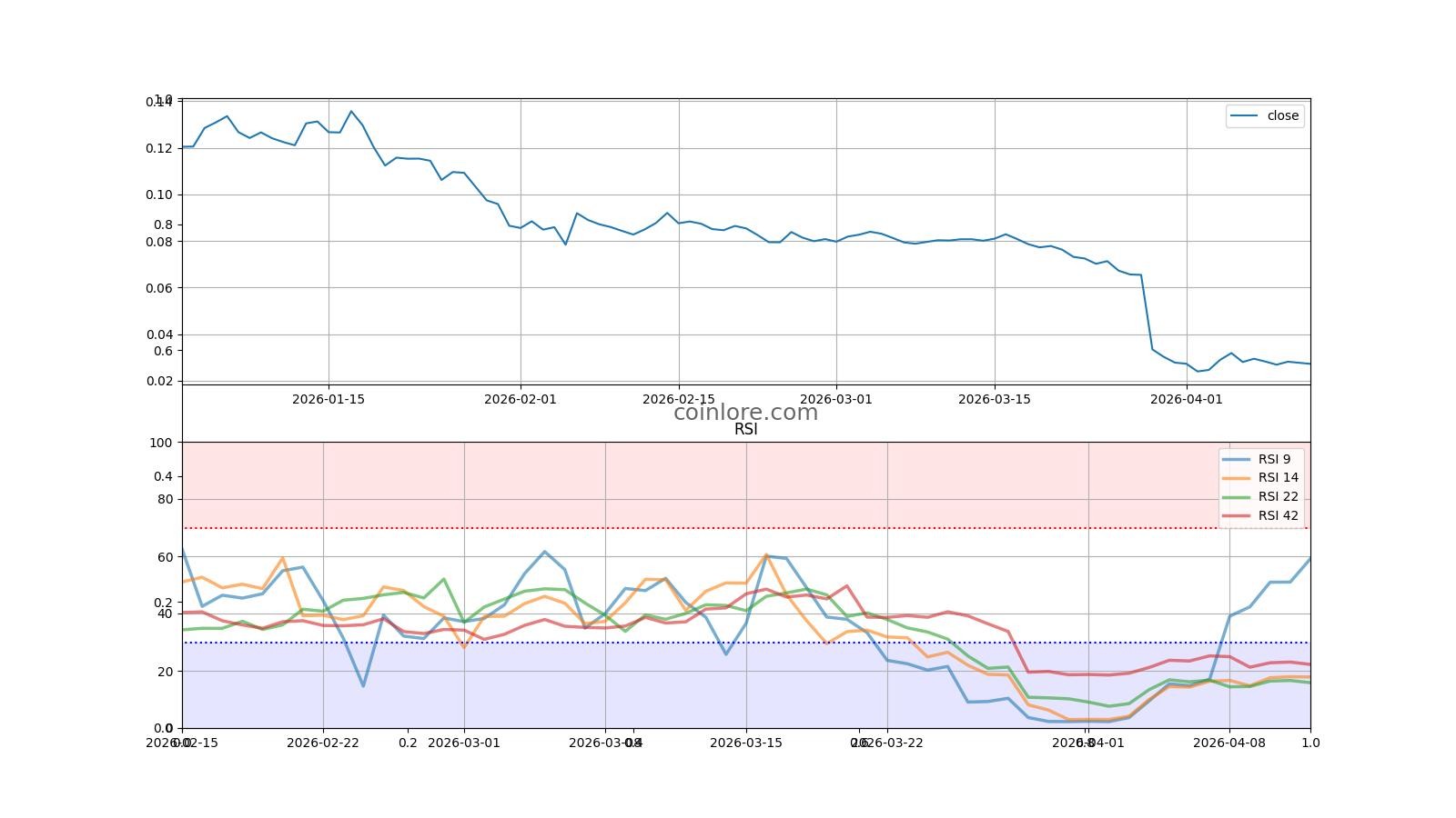 Core RSI indicator