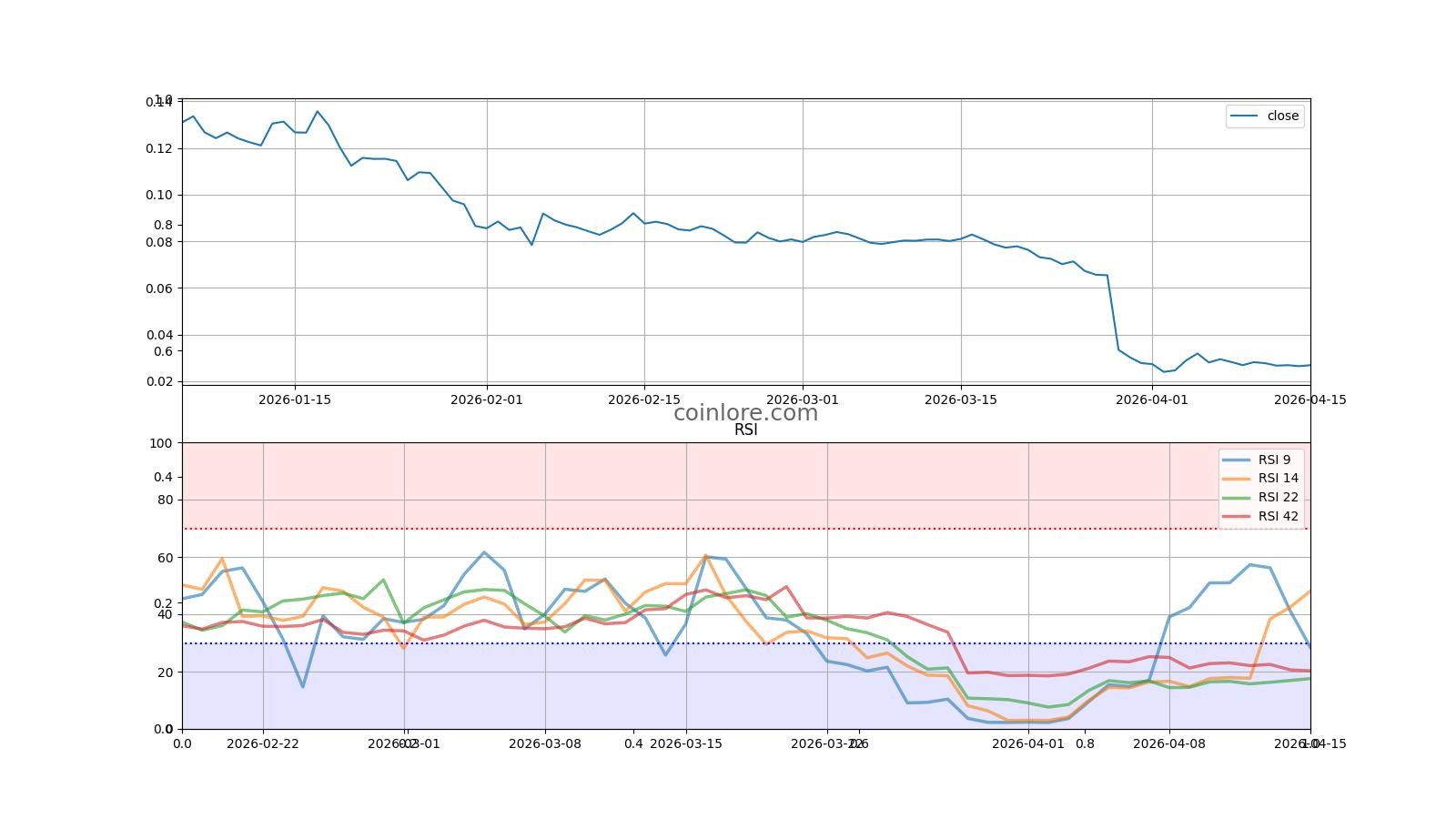 Core RSI indicator