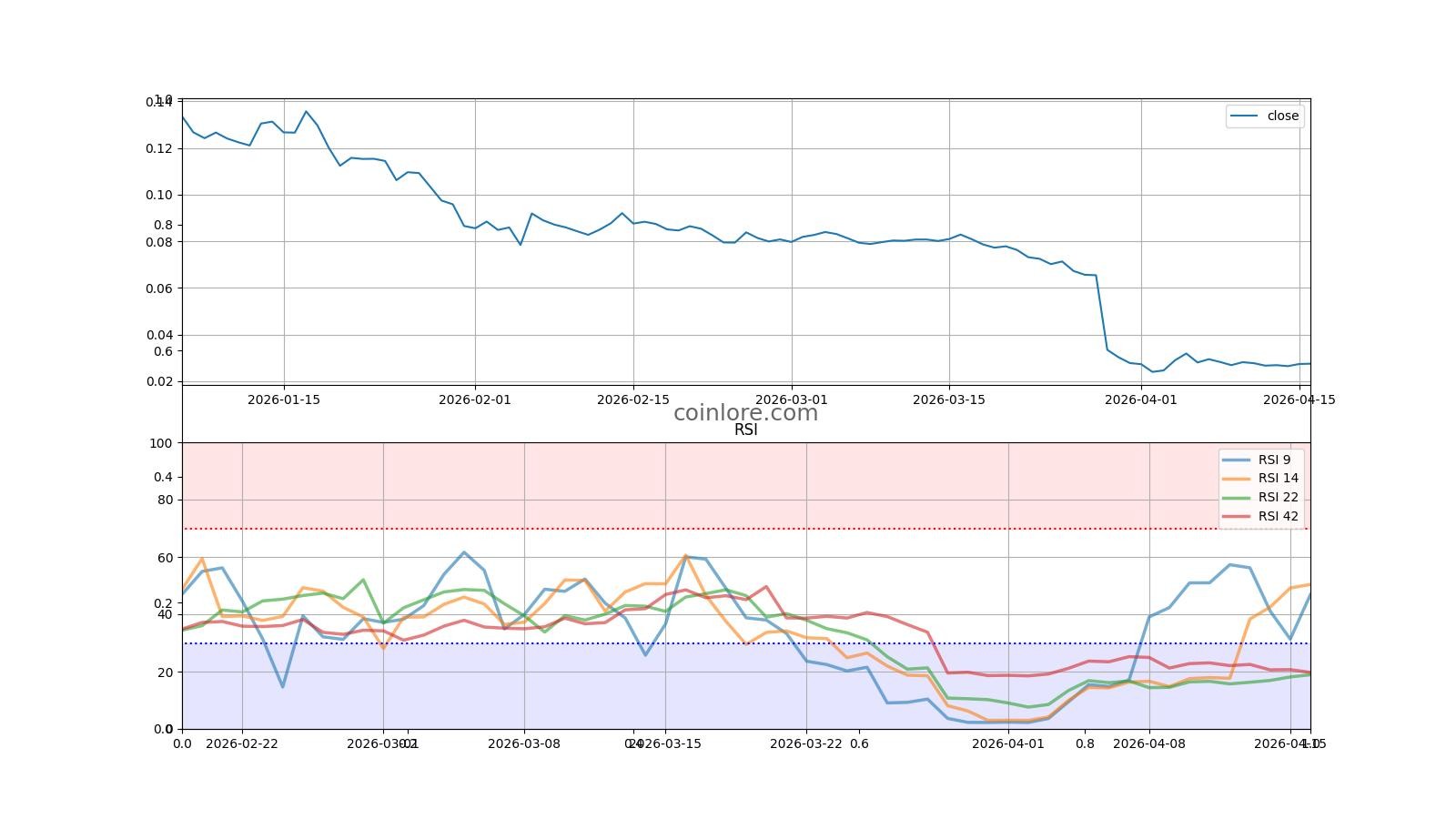 Core RSI indicator