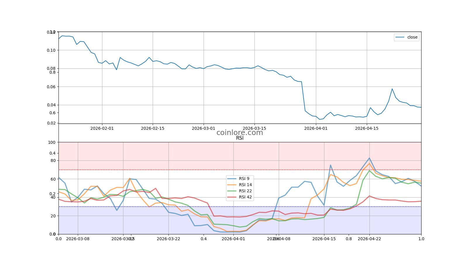 Core RSI indicator