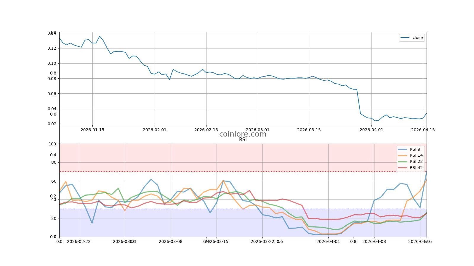 Core RSI indicator