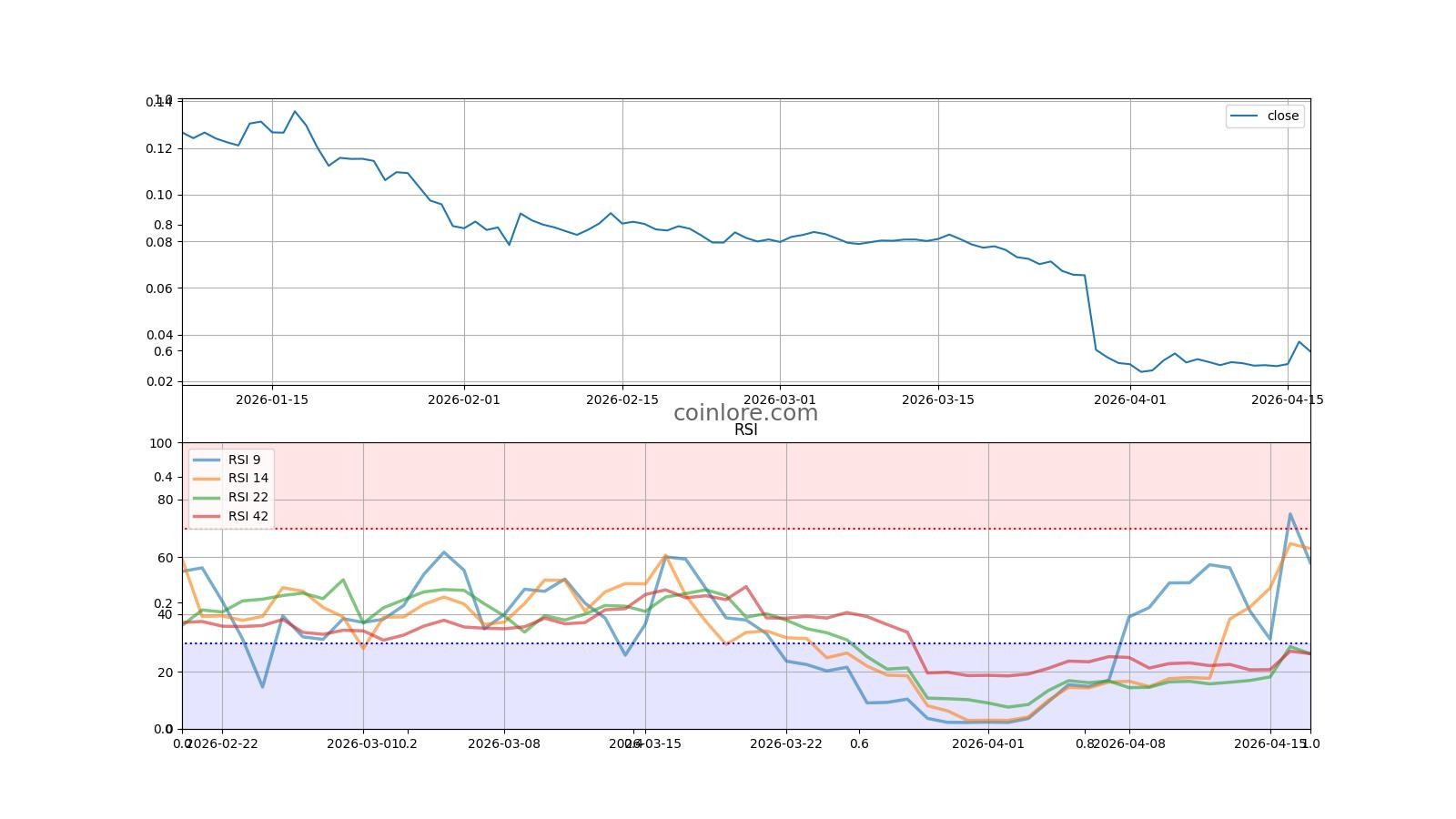 Core RSI indicator