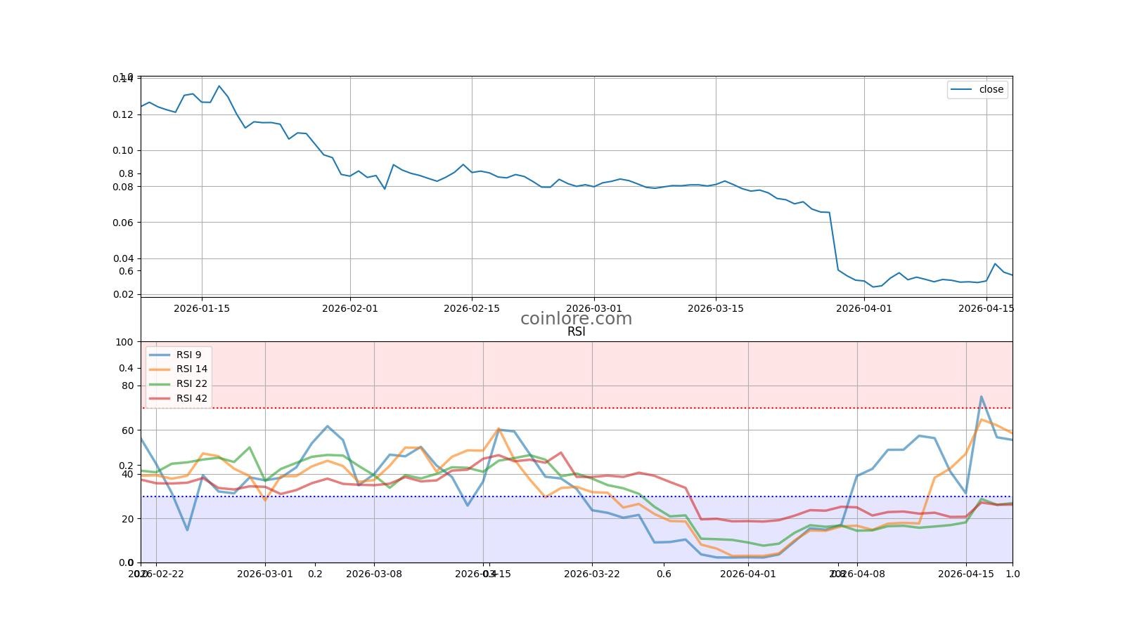 Core RSI indicator