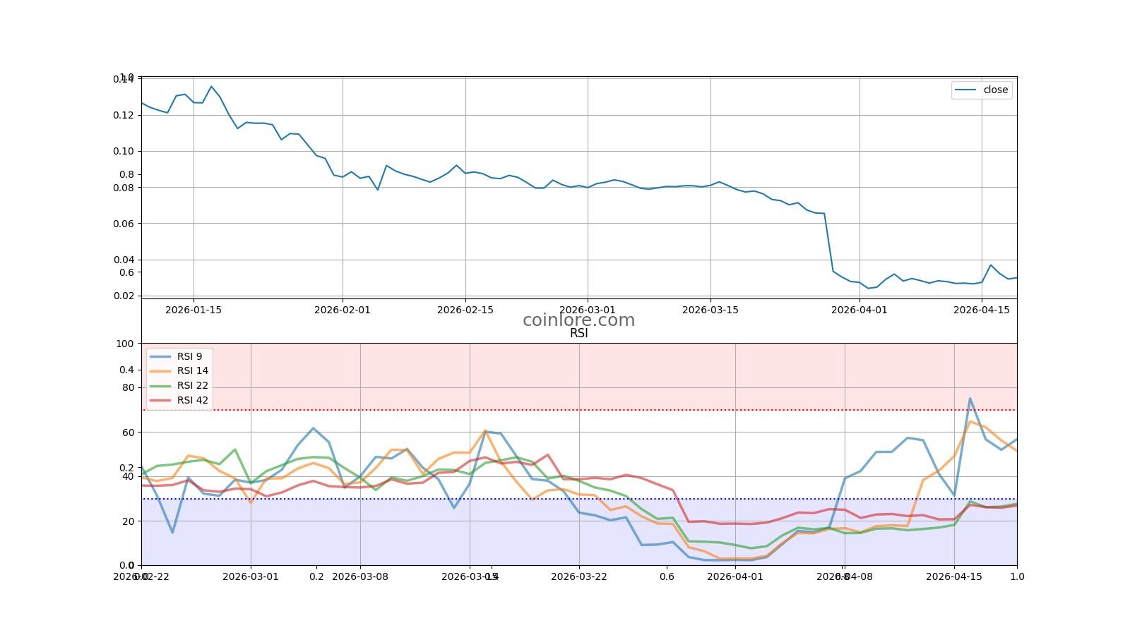 Core RSI indicator