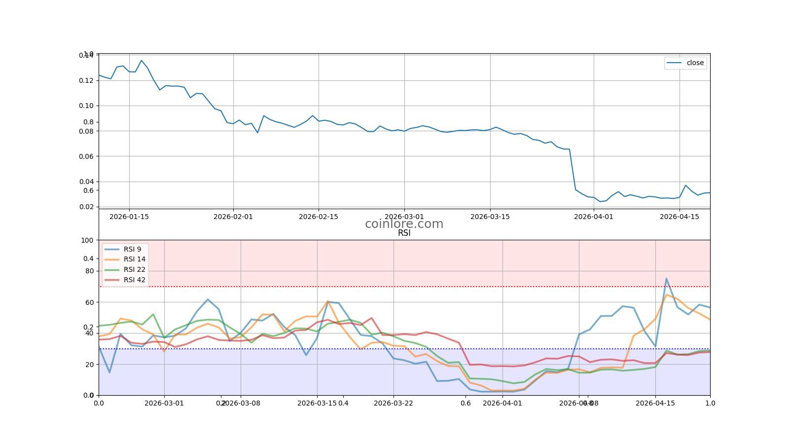 Core RSI indicator