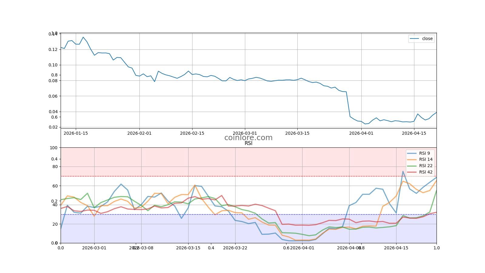 Core RSI indicator