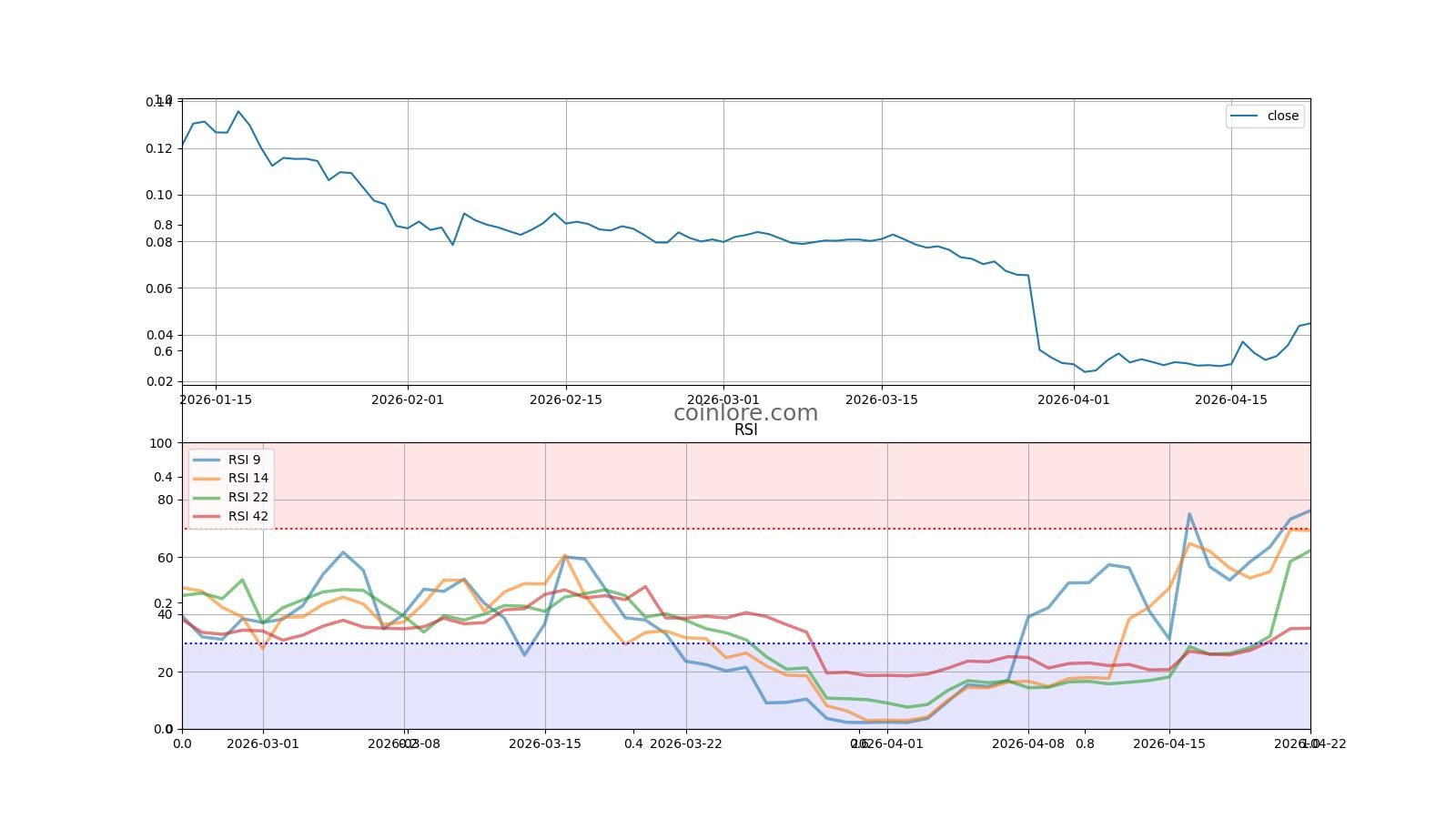 Core RSI indicator