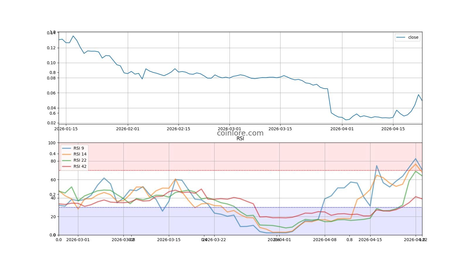 Core RSI indicator