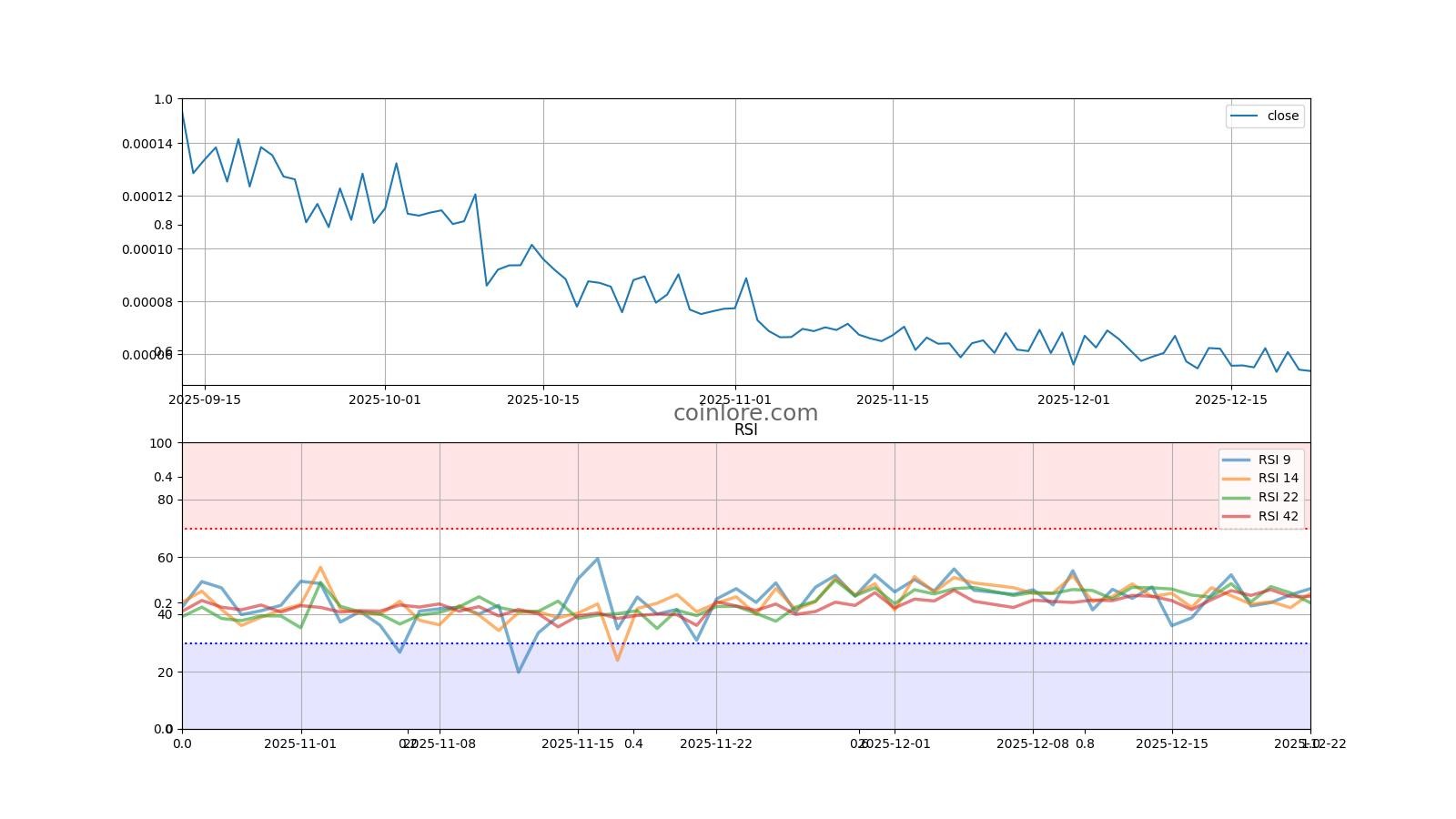 CorgiAI RSI indicator