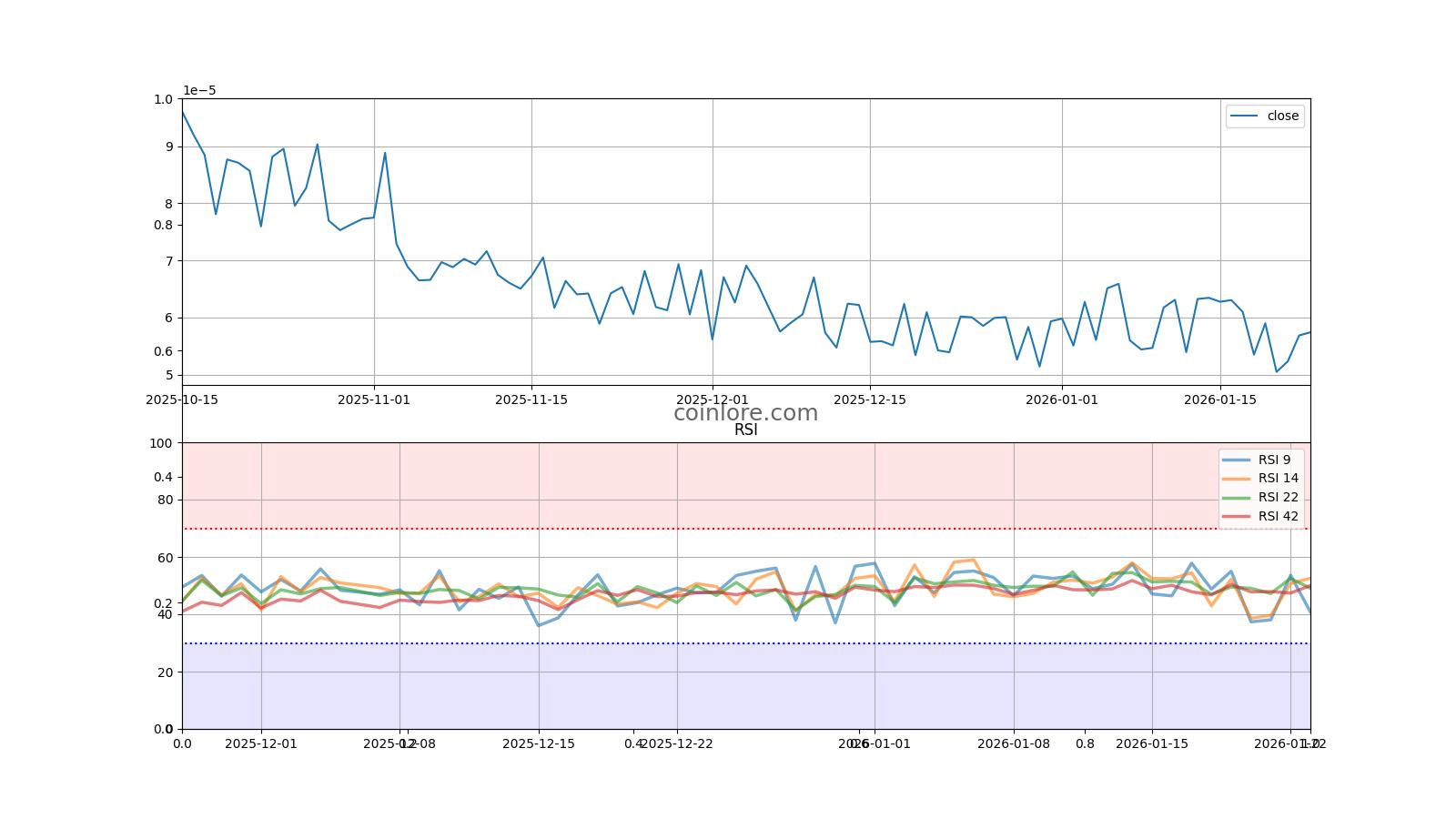 CorgiAI RSI indicator