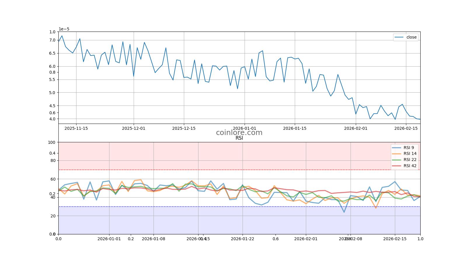 CorgiAI RSI indicator