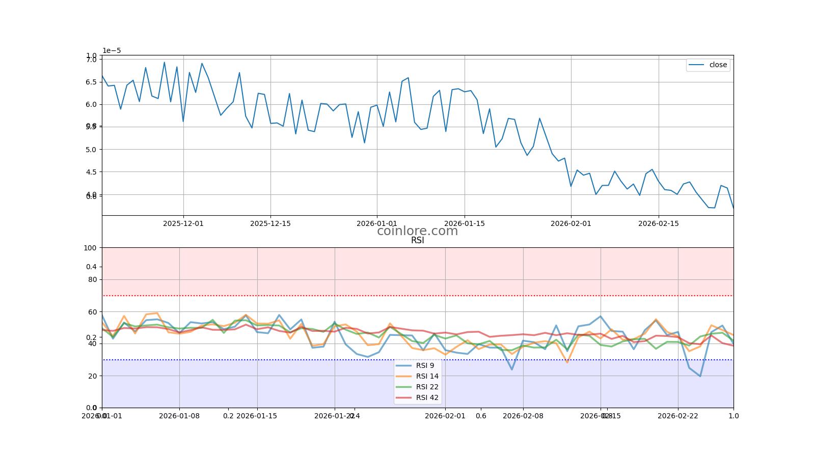 CorgiAI RSI indicator