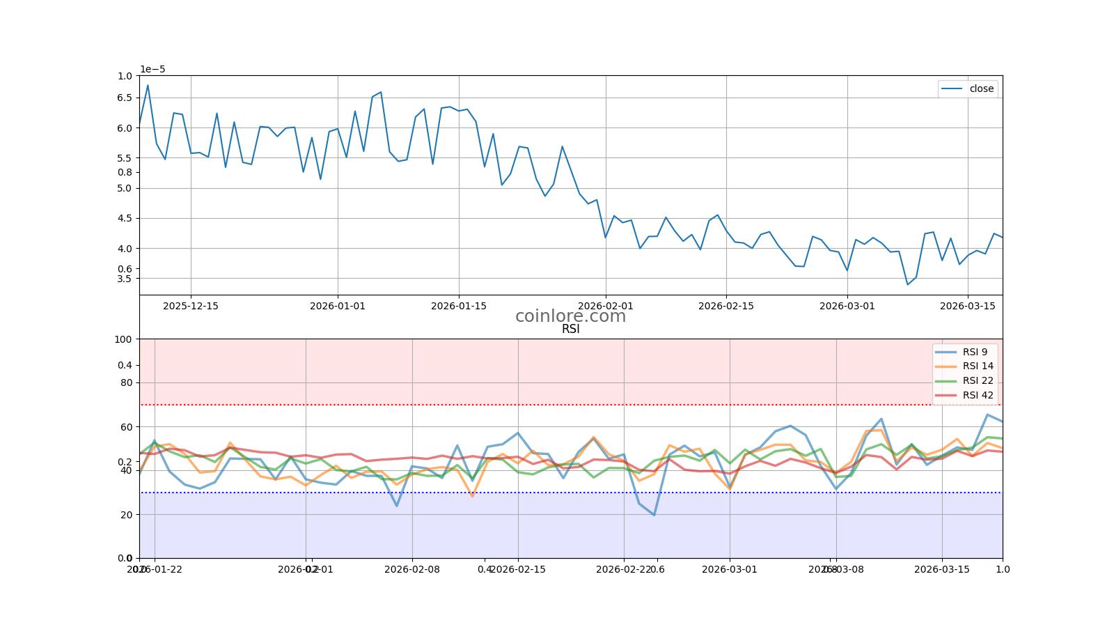 CorgiAI RSI indicator