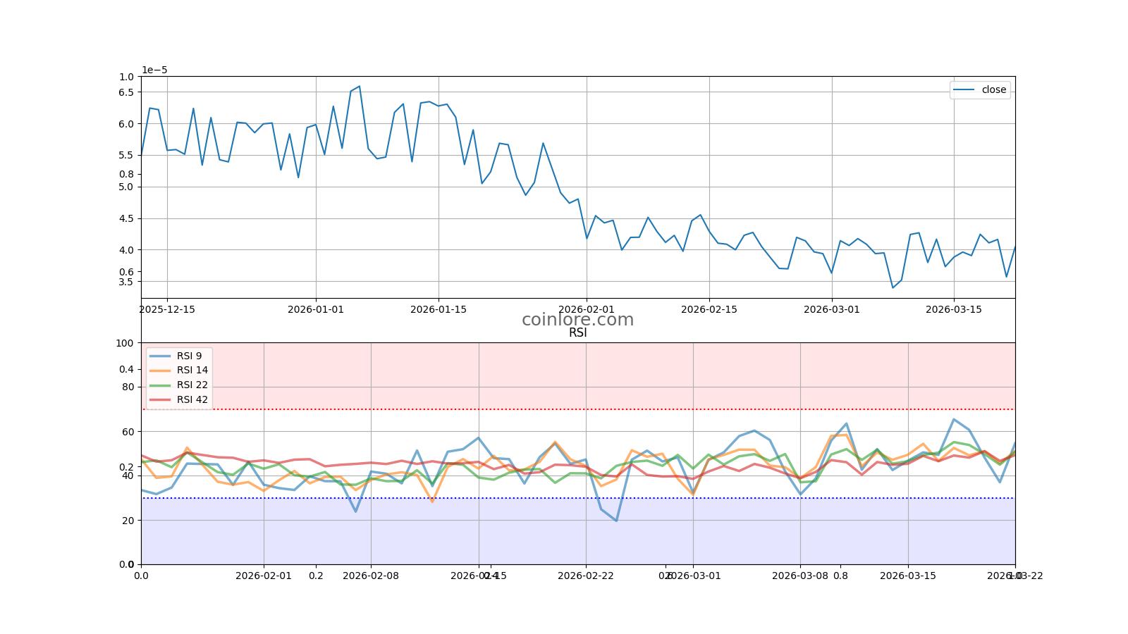 CorgiAI RSI indicator